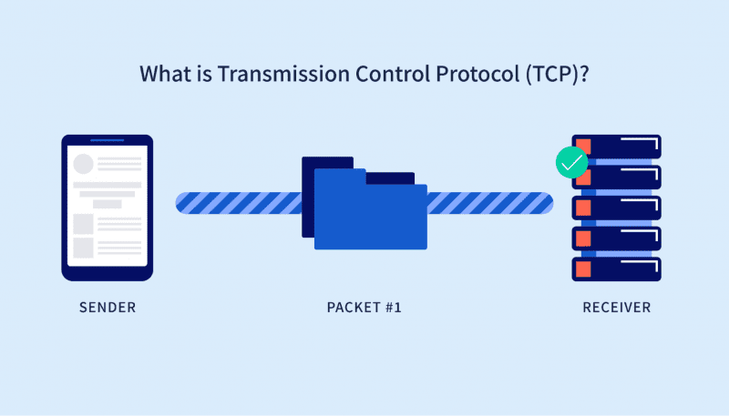 TCP vs UDP: What's the difference? - VPNGuru