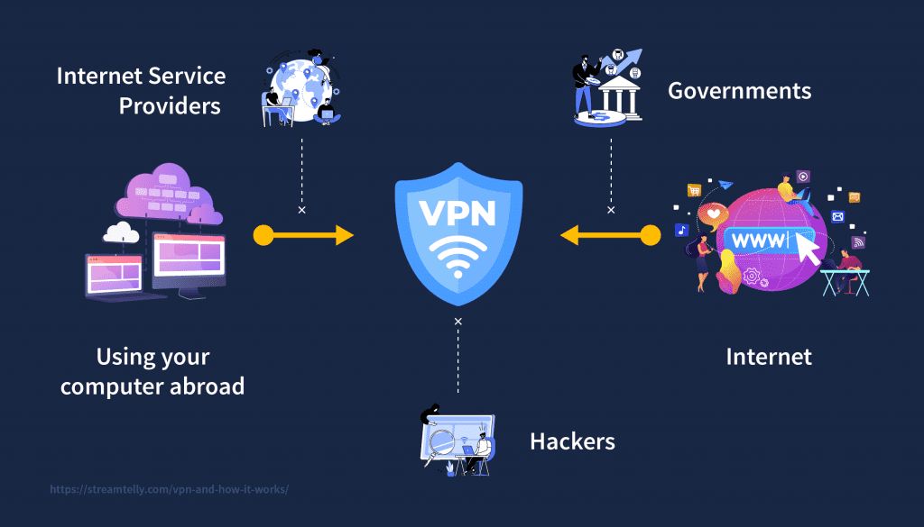 Ace VPN Detailed Review: Is This Free VPN Worth It? - VPNGuru