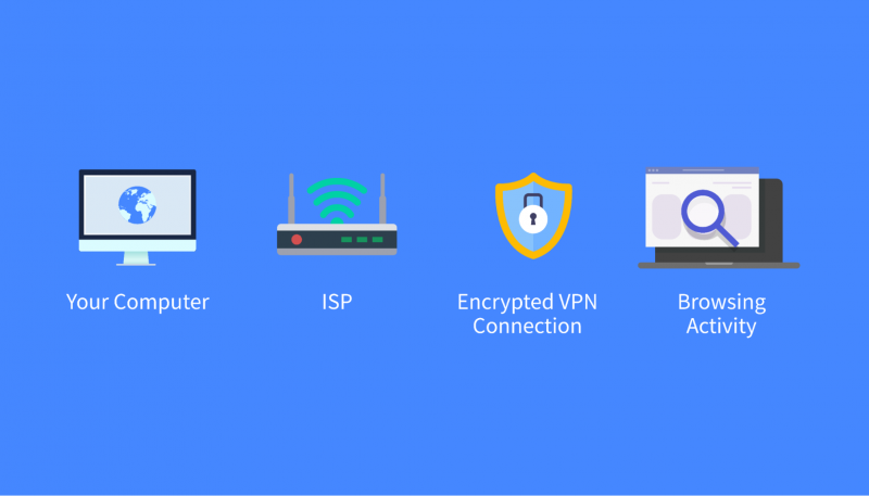 What Does a VPN Hide (and Does It Hide Everything?) - VPNGuru