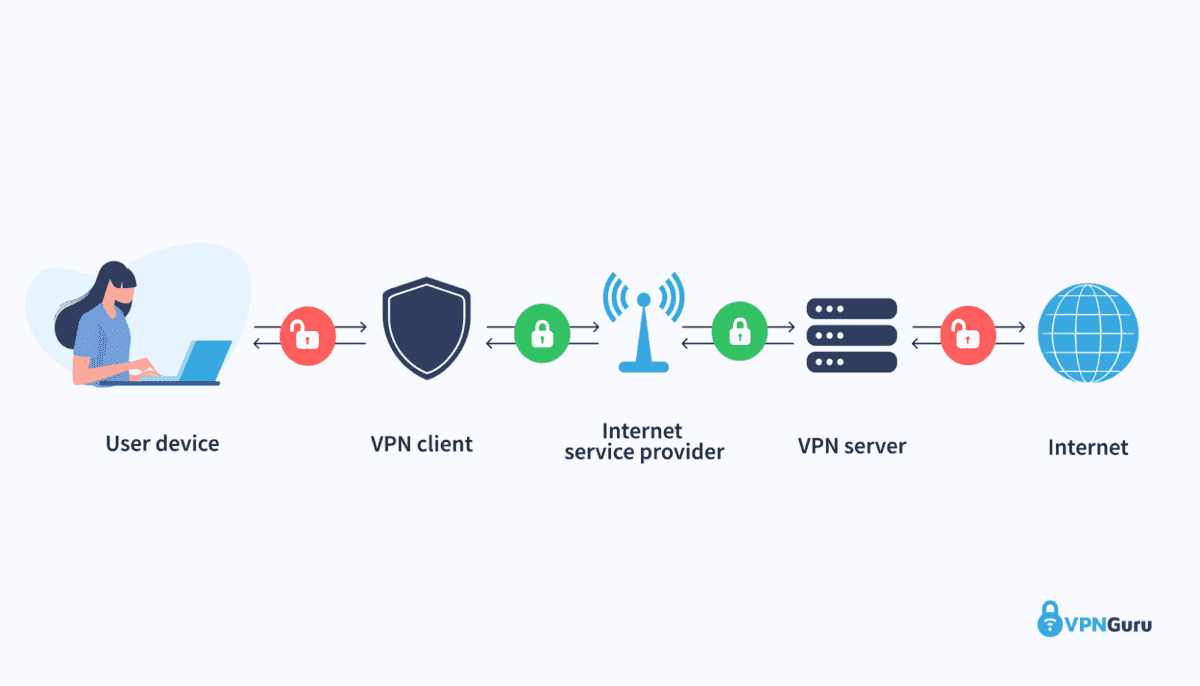 Thunder VPN review: Is this free VPN Good & Safe? - VPNGuru