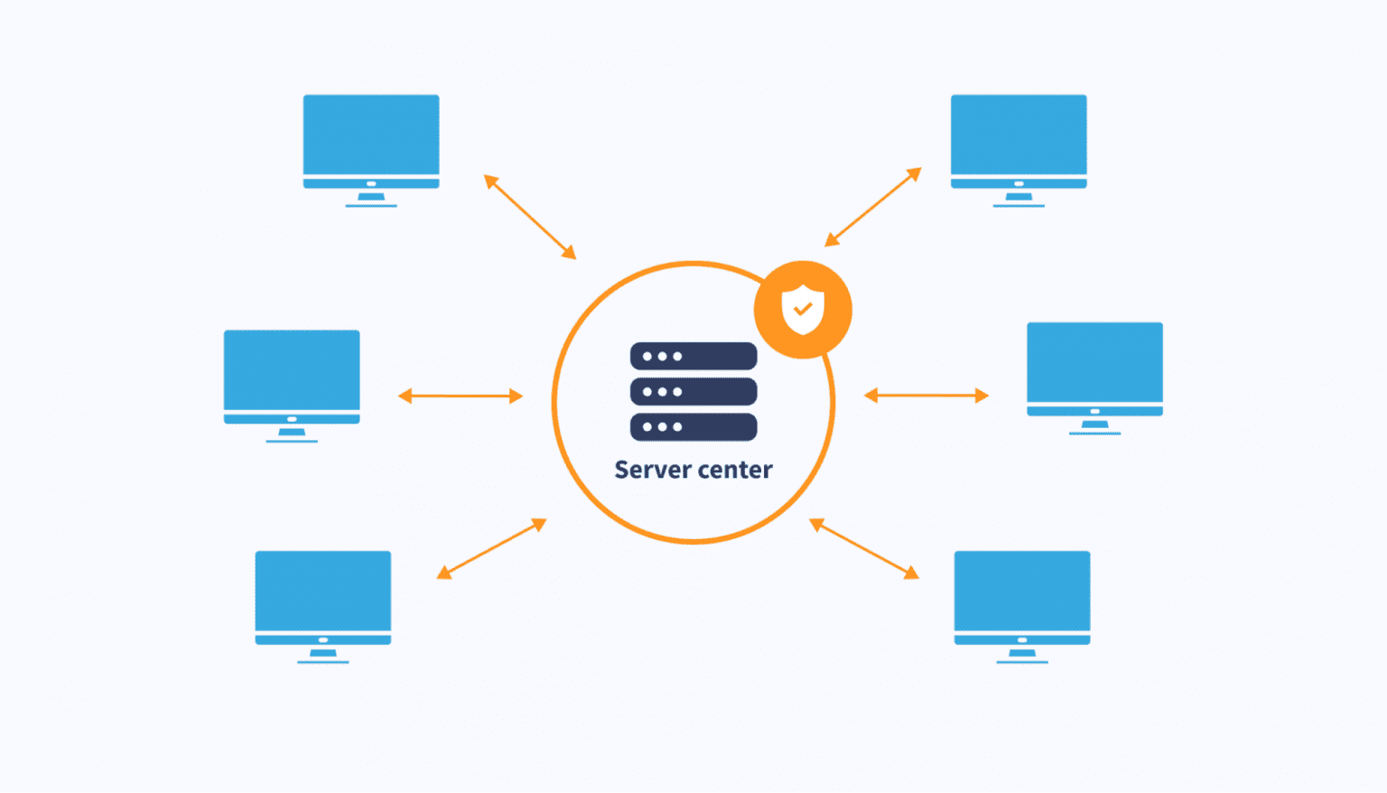 VDI vs. VPN - VPNGuru