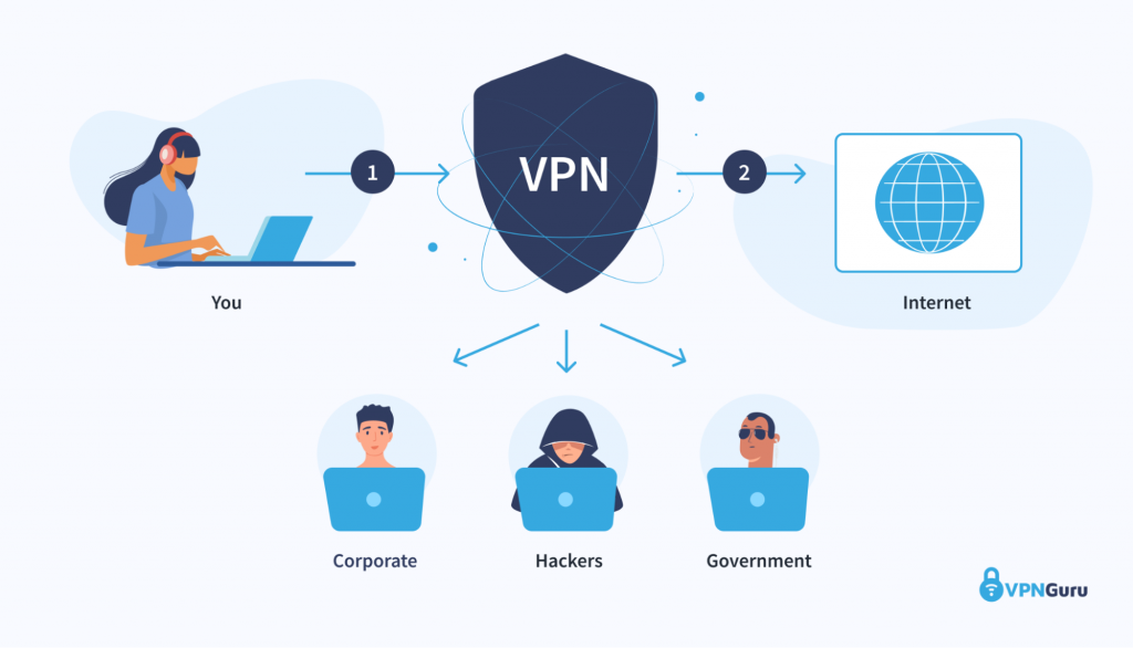 4 effective ways to torrent anonymously - VPNGuru