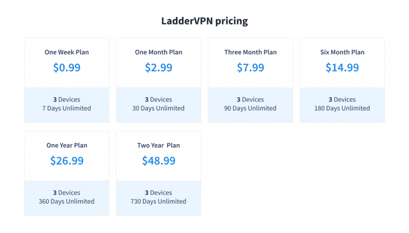 Ladder VPN Review 2023: Features, Pricing, and Alternatives - VPNGuru