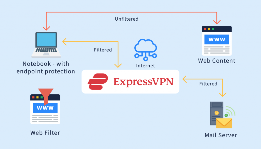 ExpressVPN Review 2023: Still the Best VPN of All | Safe and Fast