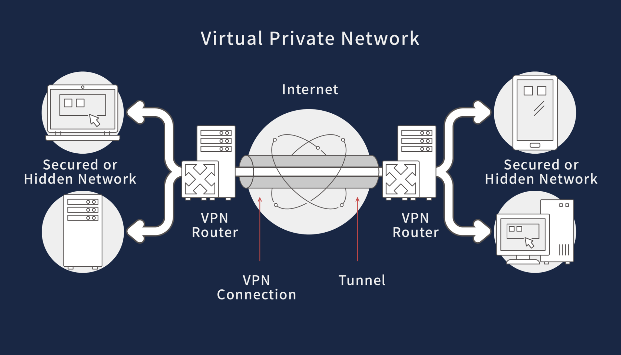 What does a VPN do on an iPhone? - VPNGuru