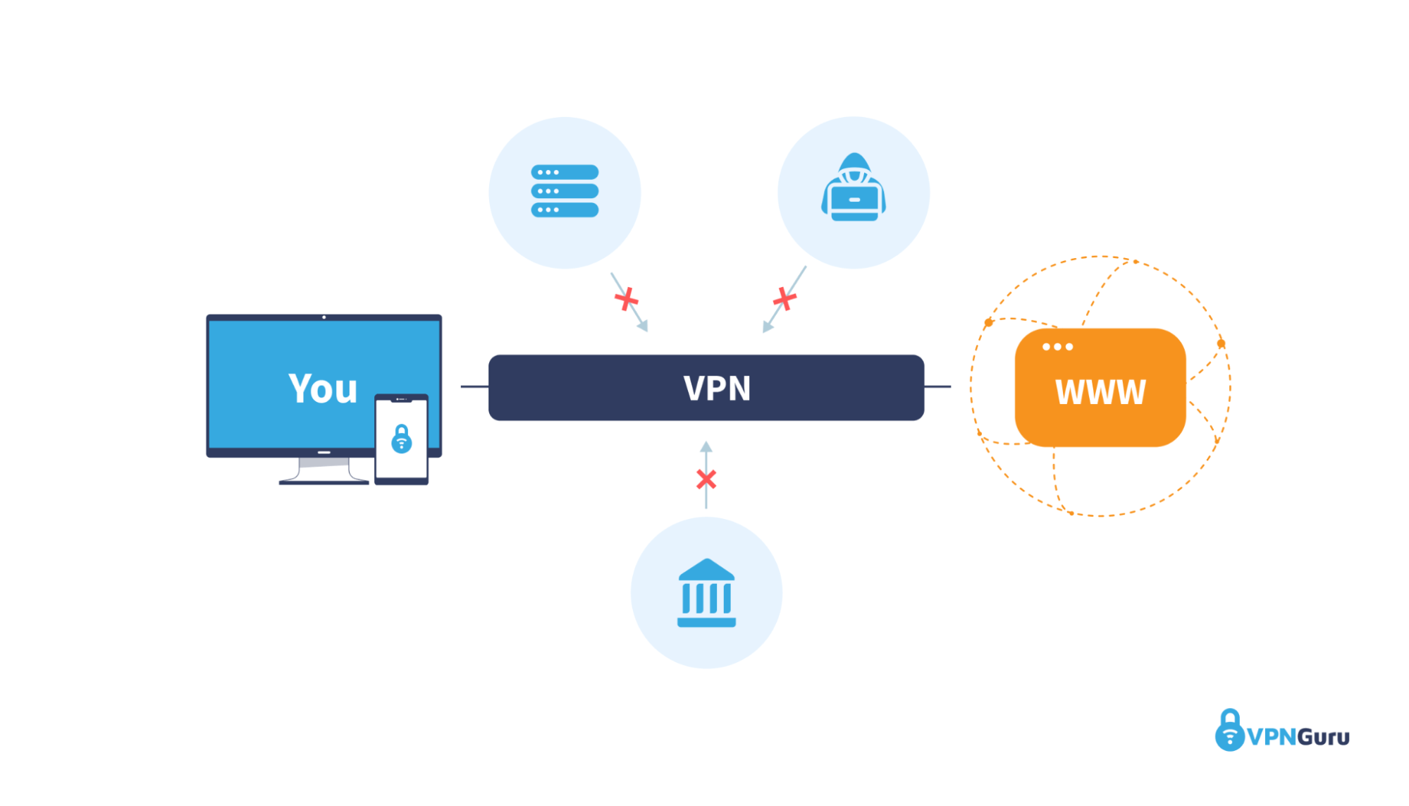 Honest Kaspersky VPN Secure Connection Review 2026 - VPNGuru