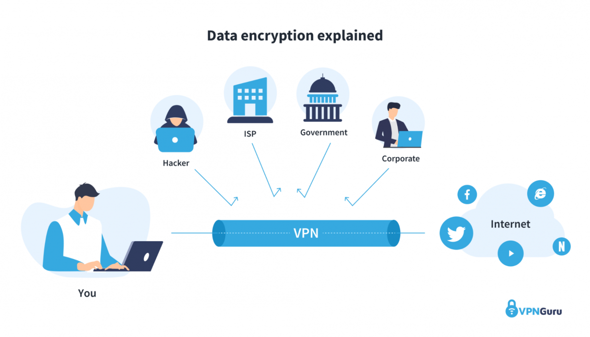 PureVPN vs ExpressVPN: How to choose the right VPN for you - VPNGuru